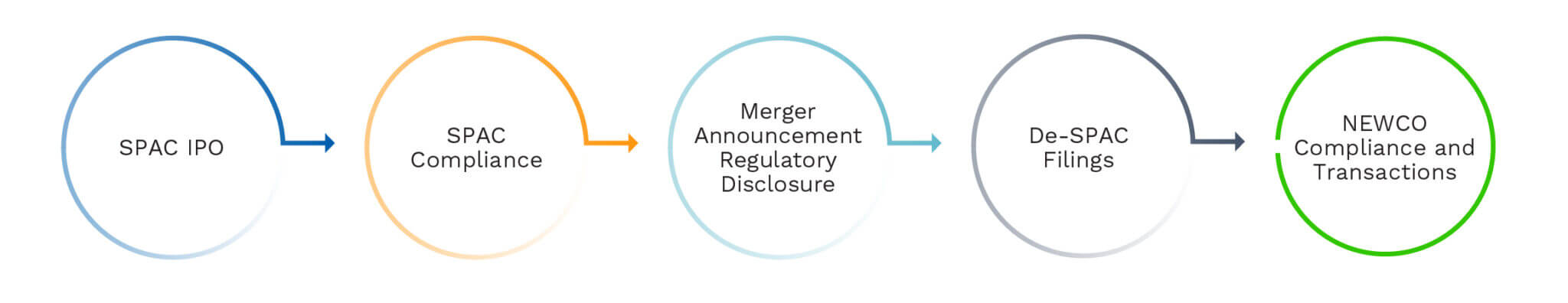 SPAC & de-SPAC Transaction Filing Solutions | Toppan Merrill