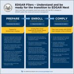 EDGAR Next: How to navigate the SEC rule and requirements | Toppan Merrill