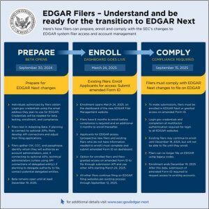 EDGAR Next: How to navigate the SEC rule and requirements | Toppan Merrill