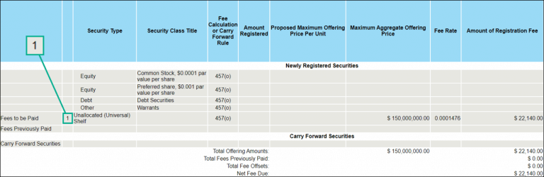 SEC filing fee tables: How to convert and accurately apply iXBRL tags ...