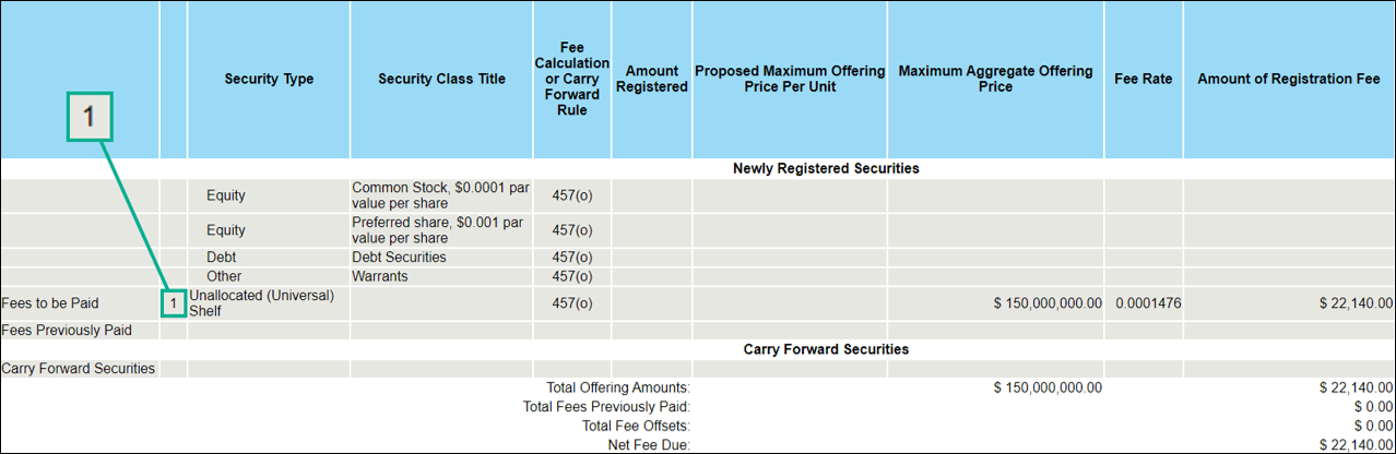 SEC filing fee tables: How to convert and accurately apply iXBRL tags | Toppan Merrill