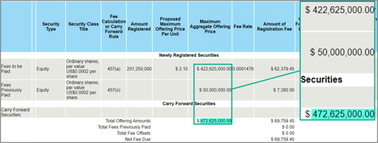 SEC filing fee tables: How to convert and accurately apply iXBRL tags ...