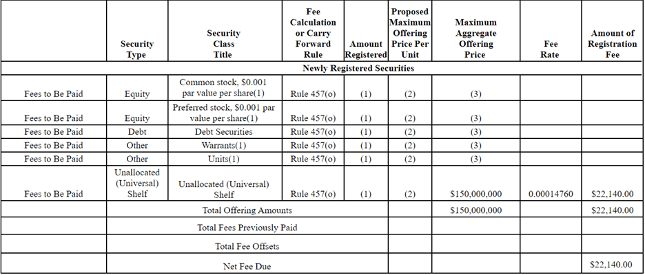 SEC filing fee tables: How to convert and accurately apply iXBRL tags ...