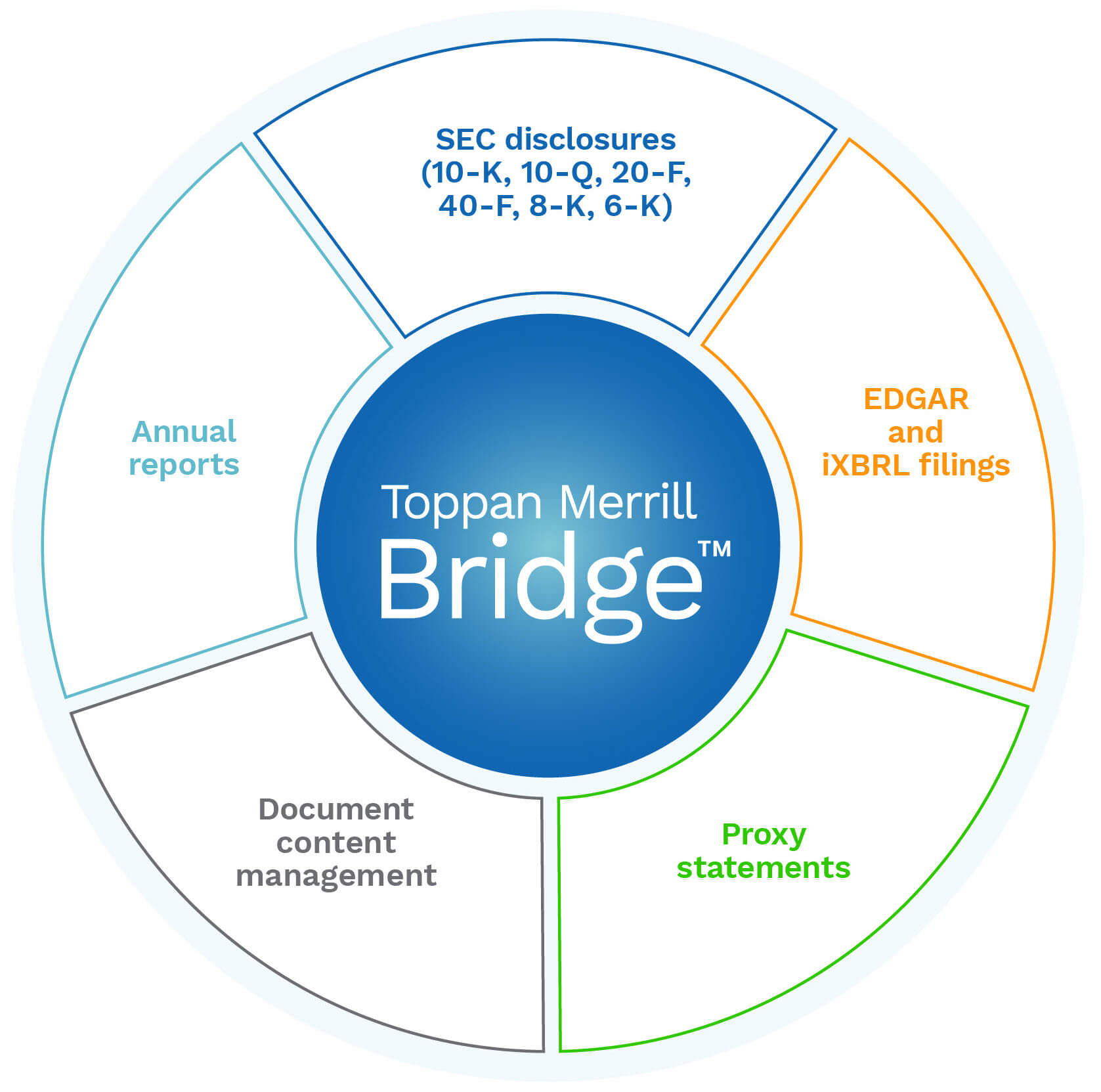 EDGAR & iXBRL Filing Software for Financial Disclosure Compliance | Bridge