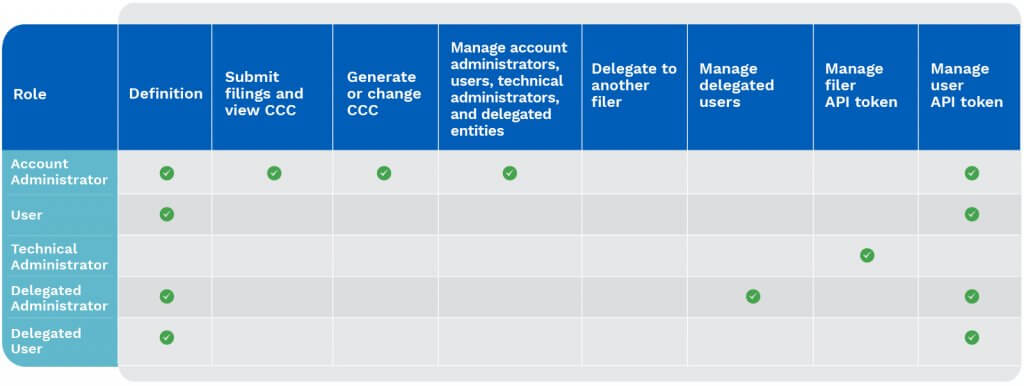 EDGAR Next Frequently Asked Questions | Toppan Merrill