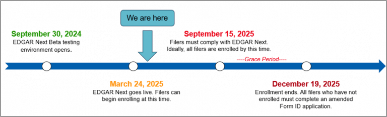 EDGAR Next Transition: Guide to Enrollment and Delegation | Toppan Merrill